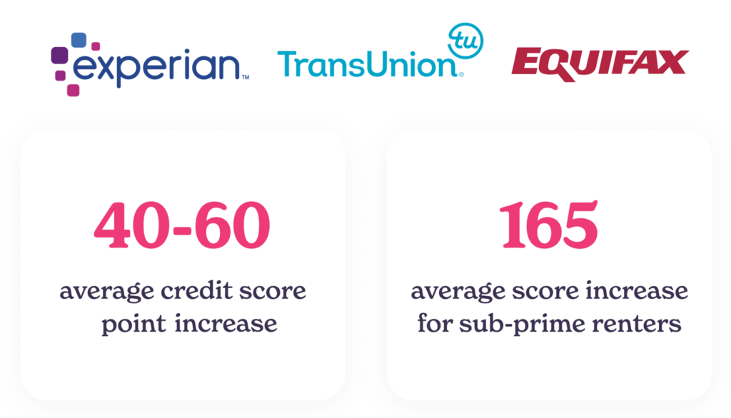 Piñata | Partnerships